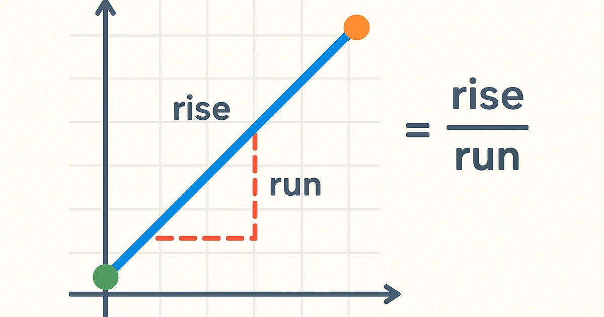 How to Find Slope: Step-by-Step Guide with Examples